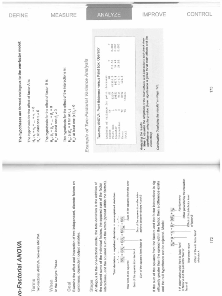 Six Sigma - Lean Toolset 172-201 | PDF