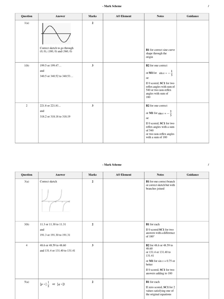 Trig Functions Memo | PDF | Algebra | Mathematical Concepts