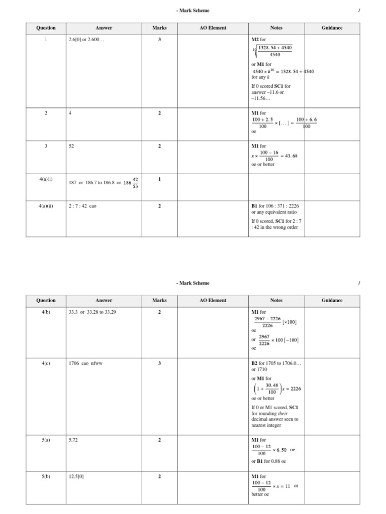 Percentages Memo | PDF | Arithmetic | Mathematics