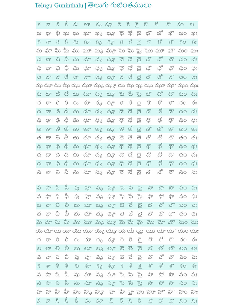 Telugu Guninthalu | PDF