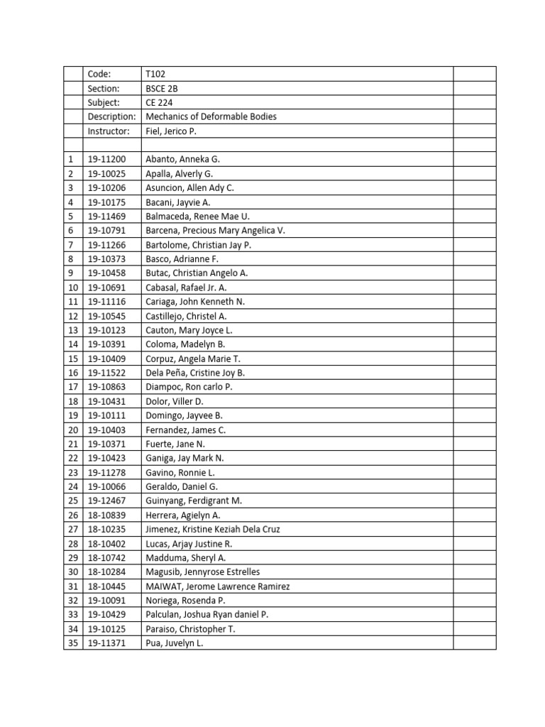 CE 224: Mechanics of Deformable Bodies Roster | PDF