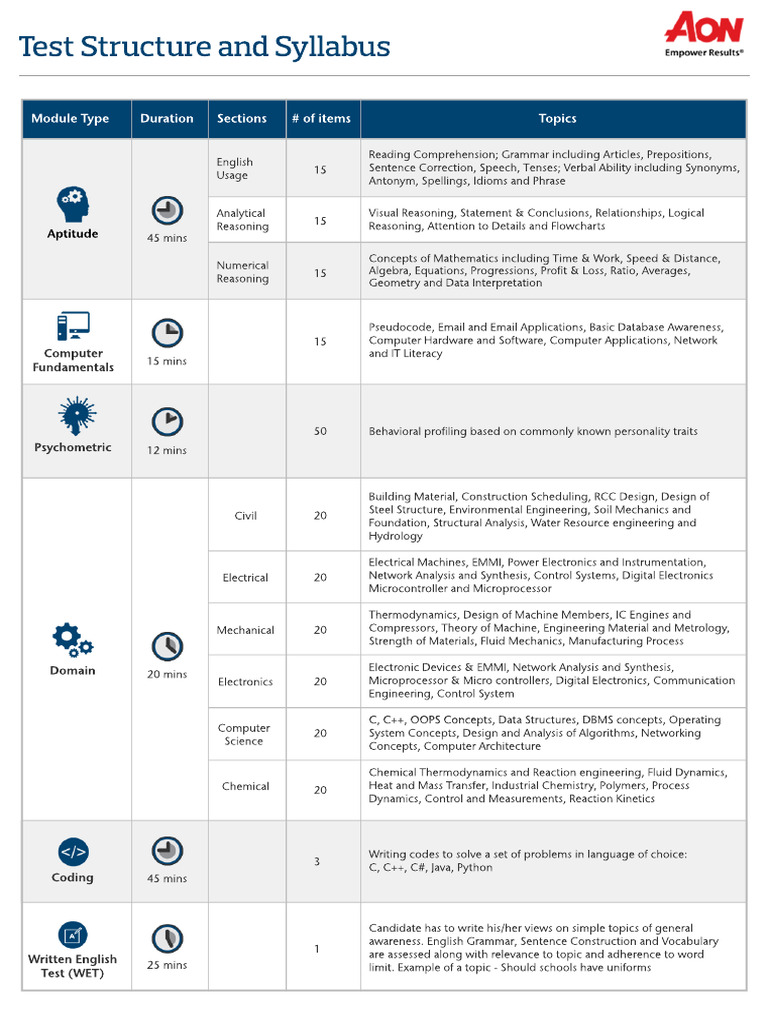 Cocubes Exam Pattern and Syllabus Guide | PDF