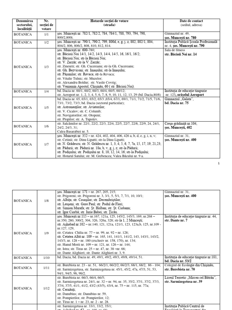 1 CECEM Chișinau Constituire Sectii Votare | PDF