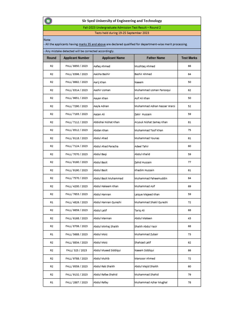 F23 UG R2 Test Results Held From 19th To 25th September 2023ssuet | PDF