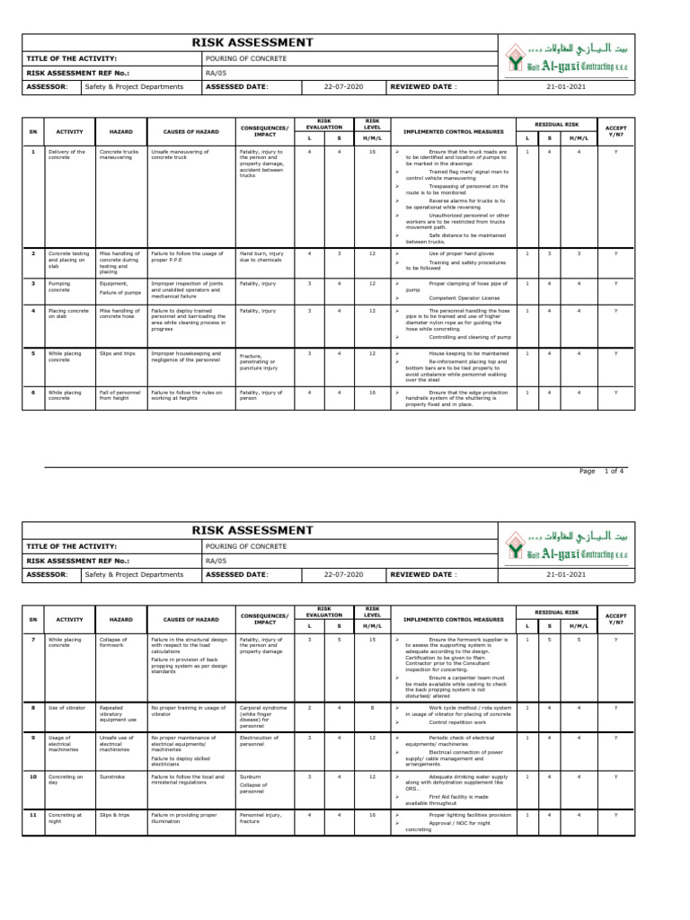 5.ra For Pouring of Concrete | PDF | Risk | Risk Assessment