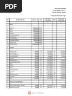 RAB Konsumsi KKN | PDF