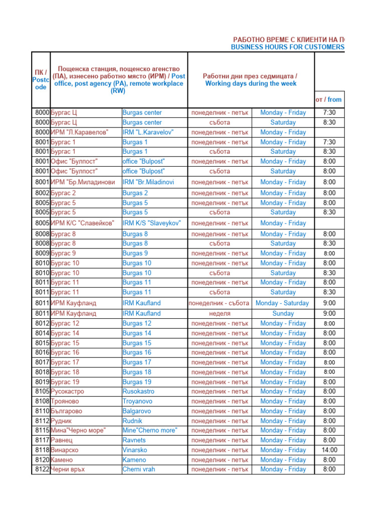 Burgas 07 2020 | PDF