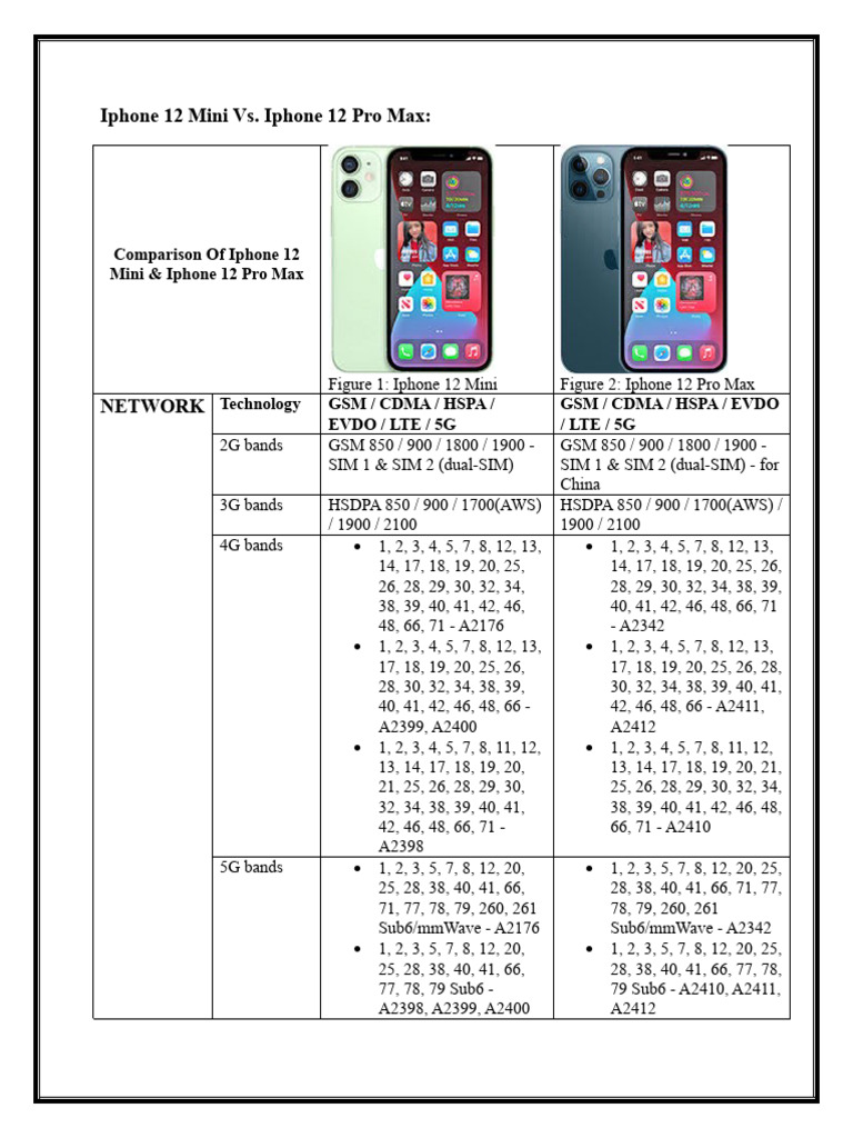 Comparison of Iphones | PDF | Pixel | Lte (Telecommunication)