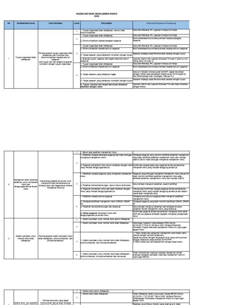 Guideline Penilaian Maturitas Manrisk 2023 | PDF