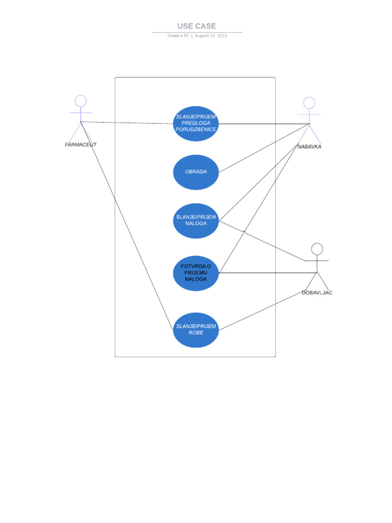Use Case Diagram | PDF