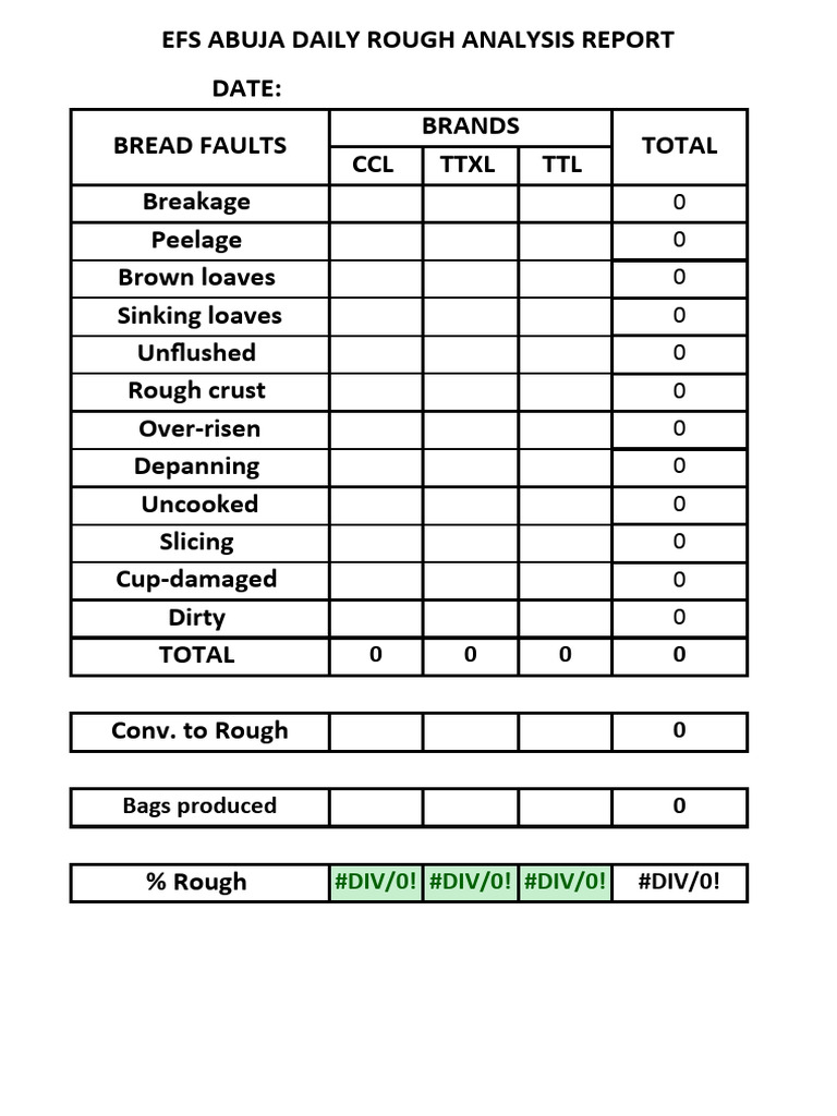 Rough Analysis Report Abuja | PDF | Breads | Industrial Processes