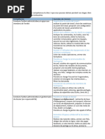 Check List Reunion | PDF | Compétence (Ressources humaines) | Informations