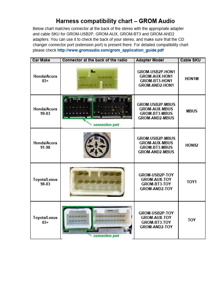 Grom Harness Compatibility - Chart | PDF | Motor Vehicle | Vehicles