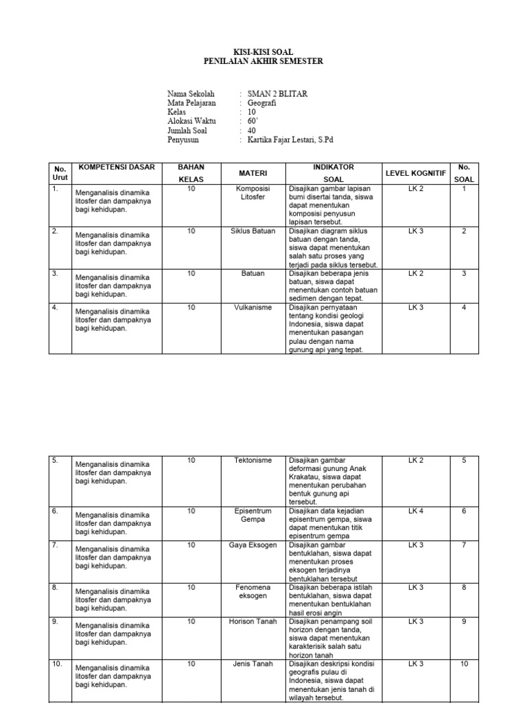 Kisi-Kisi Geografi Kelas 10 | PDF