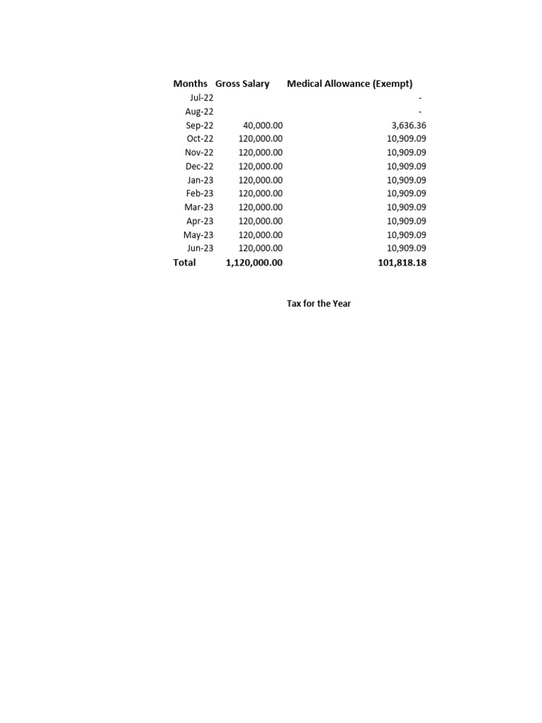 Salary and Tax Summary 2022-23 | PDF