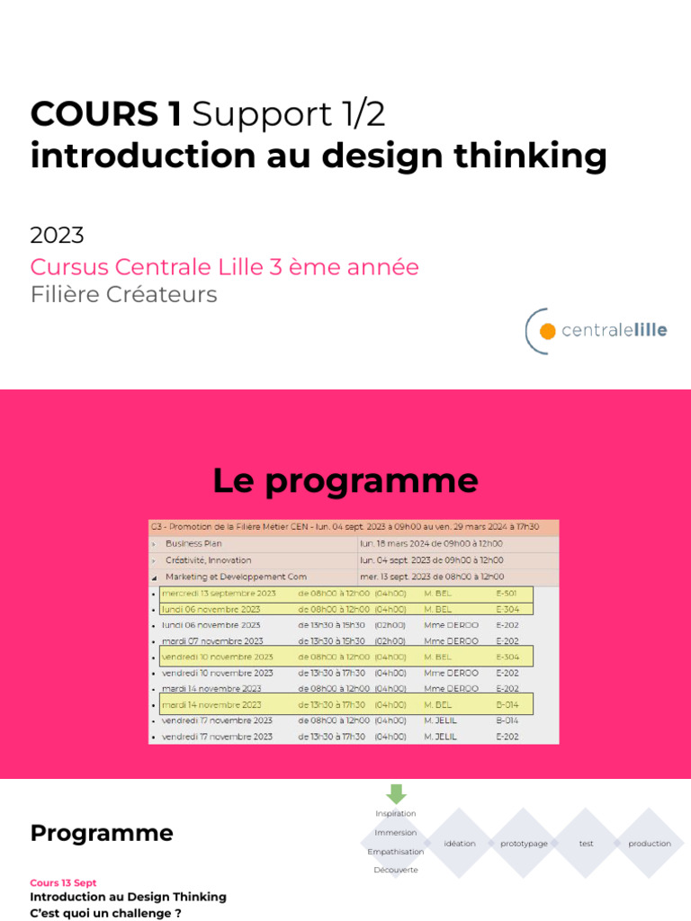 COURS 1 Support 1 - Introduction Design Thinking | PDF | Commercialisation | Innovation