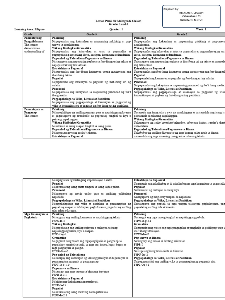 Filipino56-Q1-W1-Resalyn Legaspi | PDF