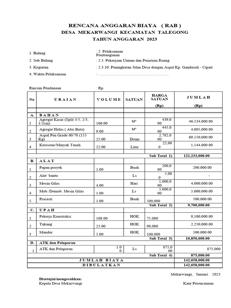 Rab Pengaspalan 2023 | PDF