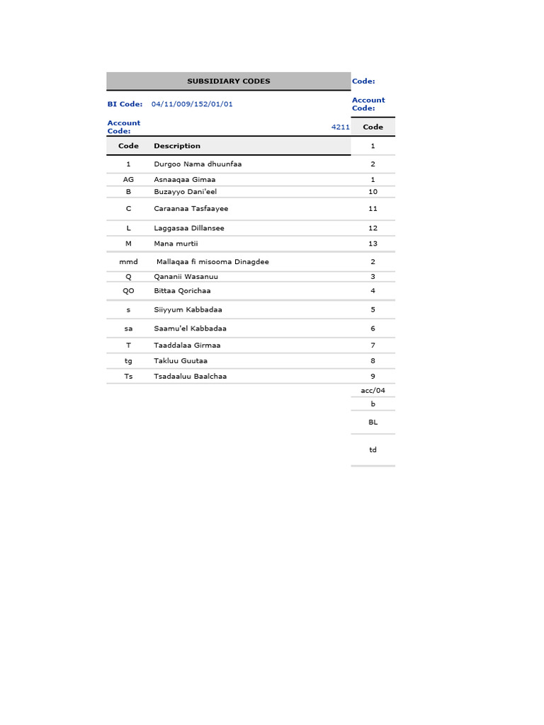 code-bi-code-04-11-009-152-01-01-account-code-account-code-pdf
