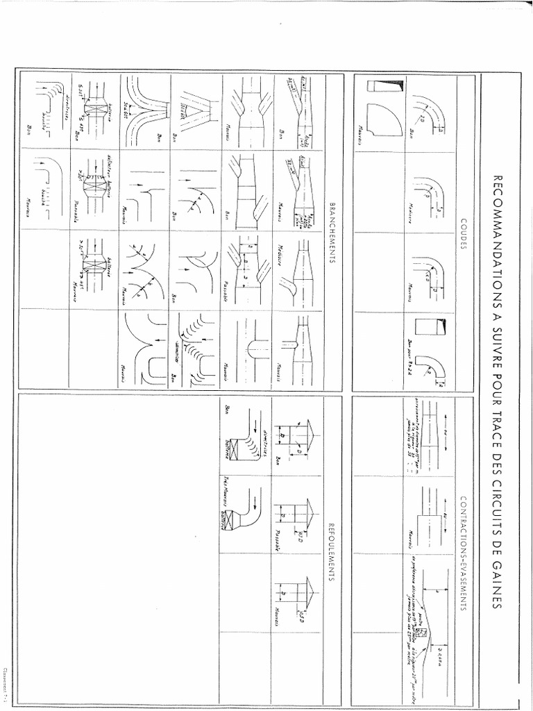 Aer Recommandations Trace Gaine | PDF