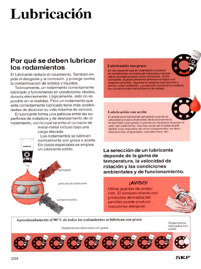 Dokumen - Tips - Lubricacion Rodamientos SKF | PDF