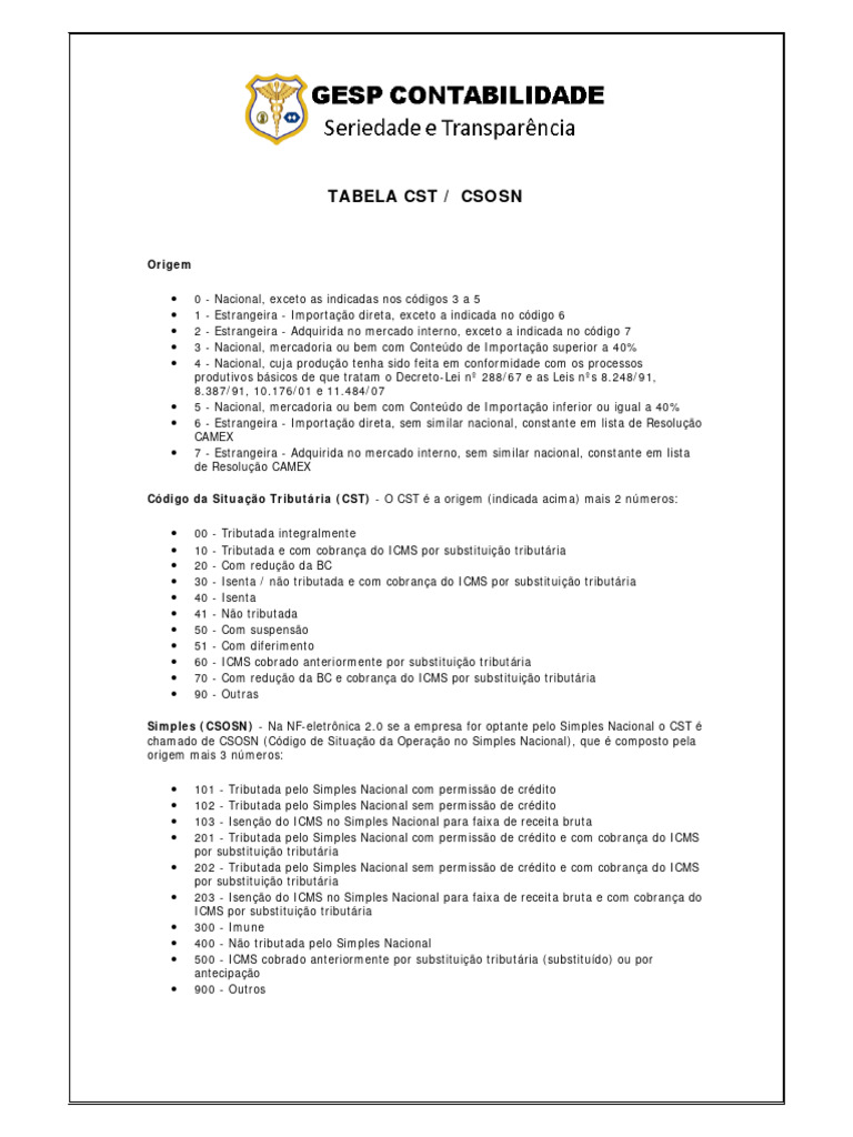 Tabela CST-CSOSN | PDF | Crédito | Finanças e Administração de Capital
