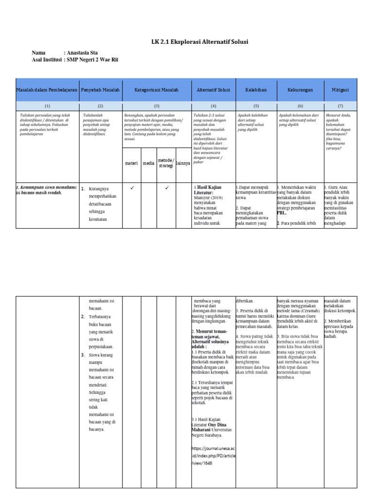 LK 2.1 Eksplorasi Alternatif Solusi | PDF | Seni & Disiplin Bahasa ...