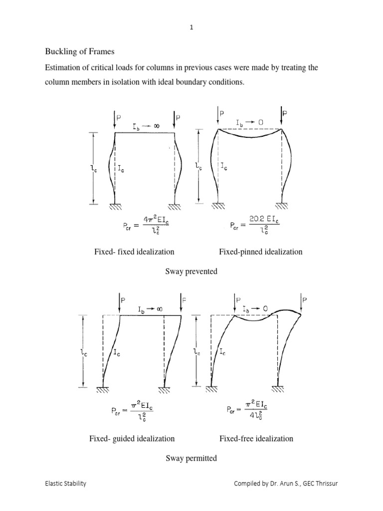 Buckling of Frames | PDF | Buckling | Beam (Structure)