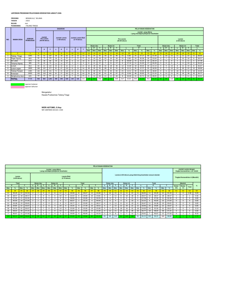 Lap Lansia TL Tinggi Bulan Mei 2023 | PDF