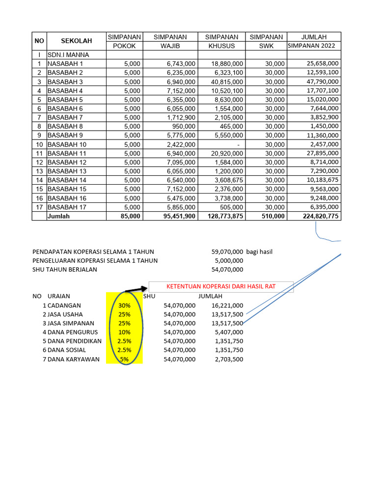 Penghitungan Shu | PDF