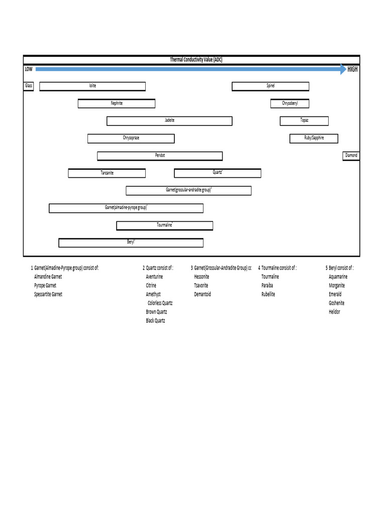 Pgi Thermal Conductivity Chart | Download Free PDF | Gemstone | Materials