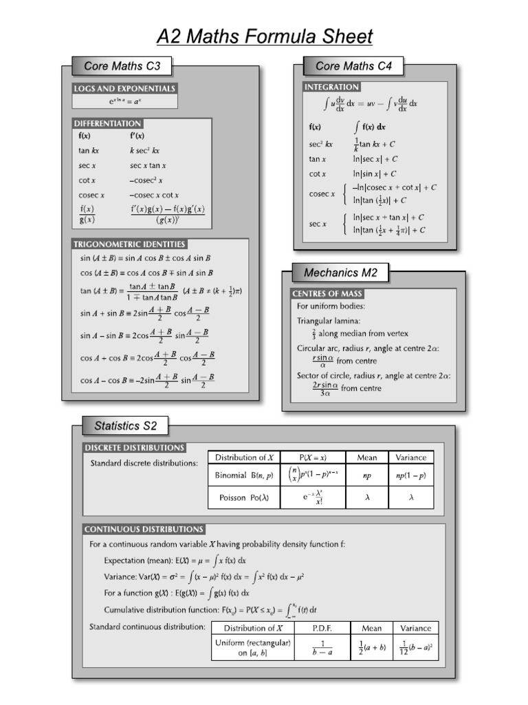 A2 Maths Formula Sheet | PDF