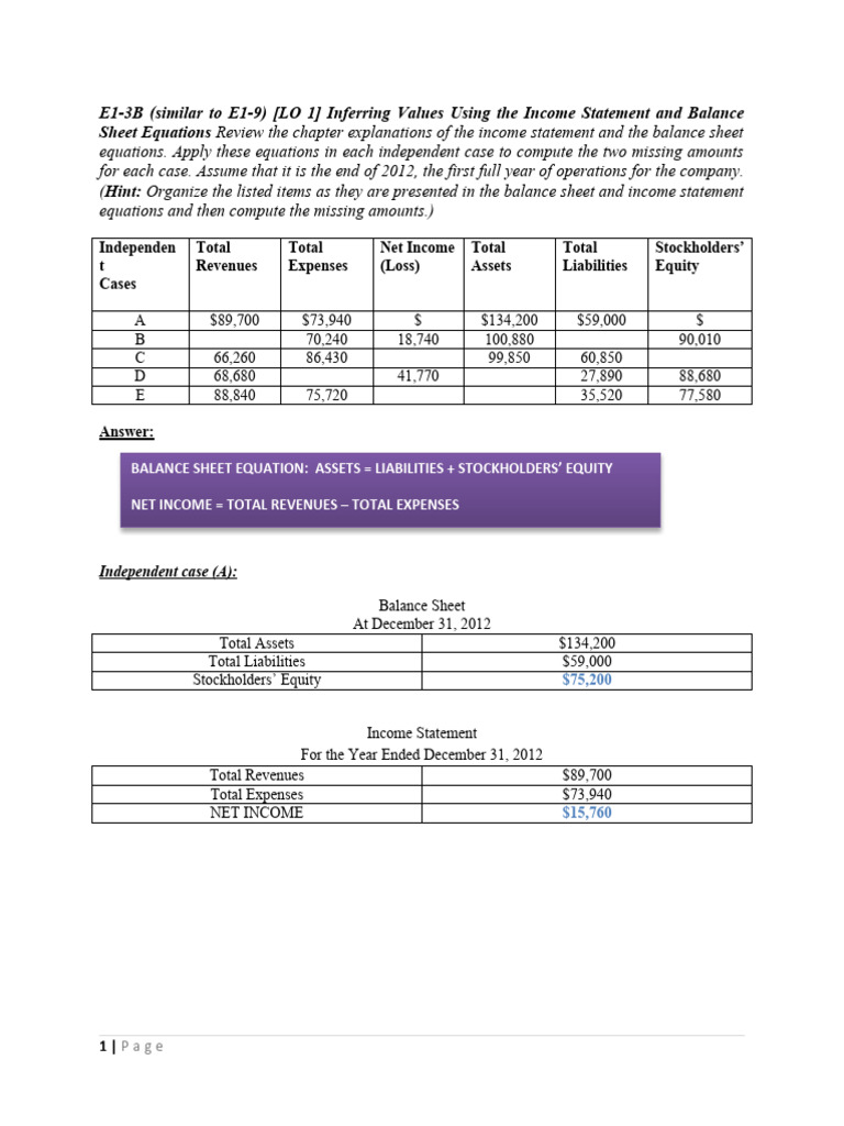 E1 | PDF | Equity (Finance) | Balance Sheet