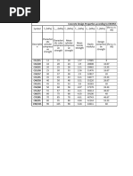 Eurocode Concrete Design Properties | PDF | Building Engineering ...