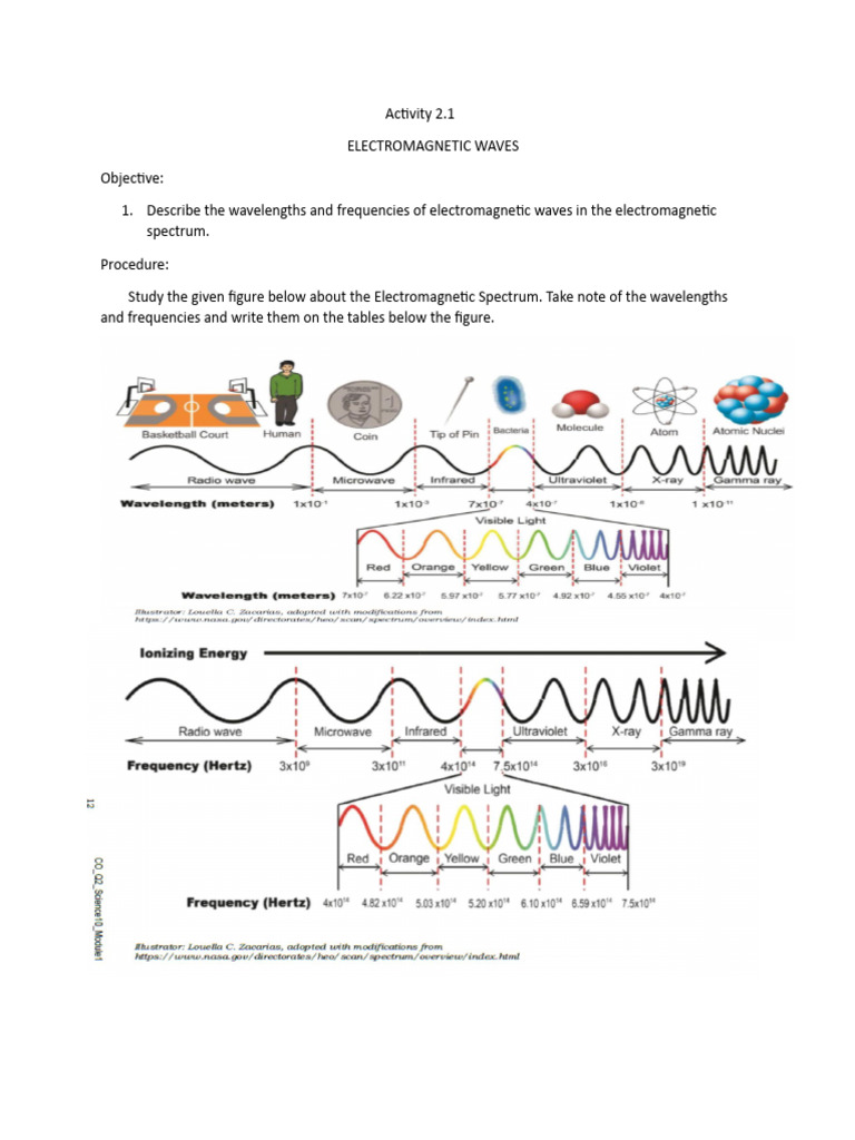 Activity 2.1 EM Waves | PDF