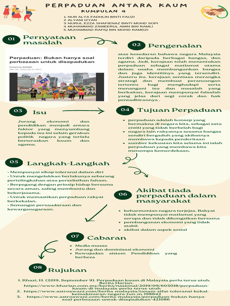 Perpaduan Antara Kaum Kumpulan 4 | PDF