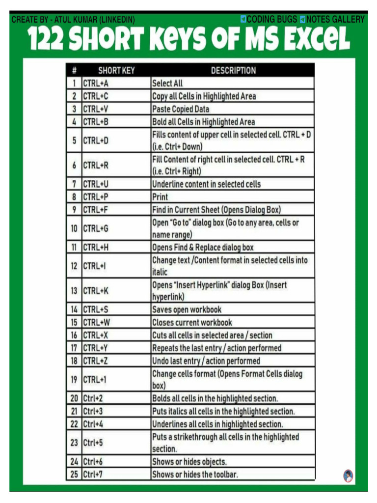 Excel Short Keys ? | PDF