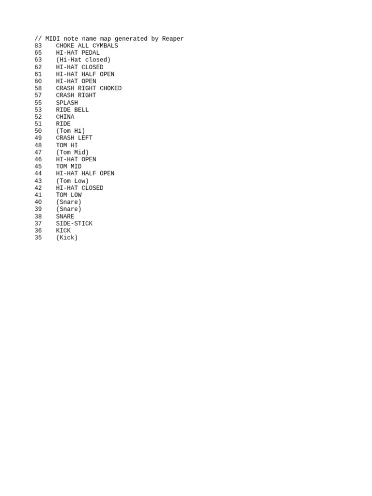 MT-PowerDrumKit 2 Drum Map For Reaper | PDF