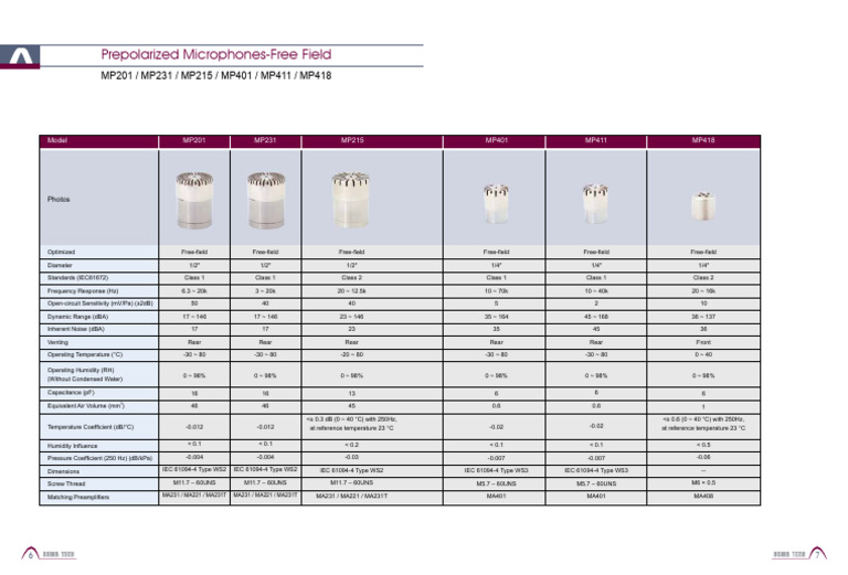 Catalogo Microfone Bswa | PDF | Sound Technology | Physical Quantities