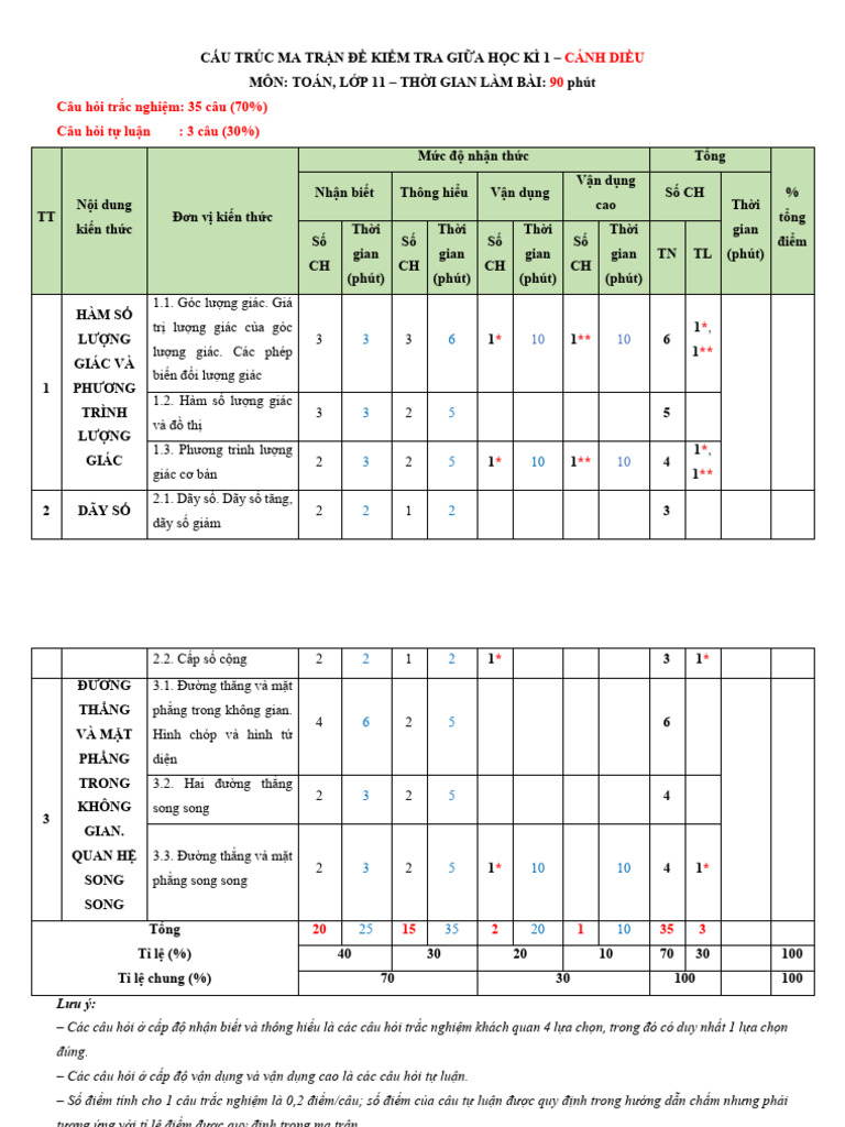 10 de Kiem Tra Giua Hoc Ki 1 Toan 11 Canh Dieu Co Dap An Va Loi Giai | PDF