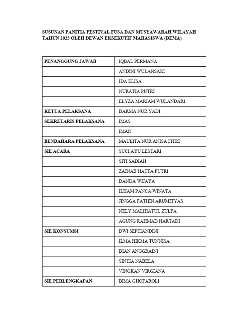 List Panit New | PDF
