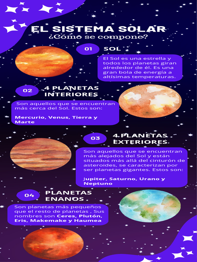 Infografía Sistema Solar | PDF