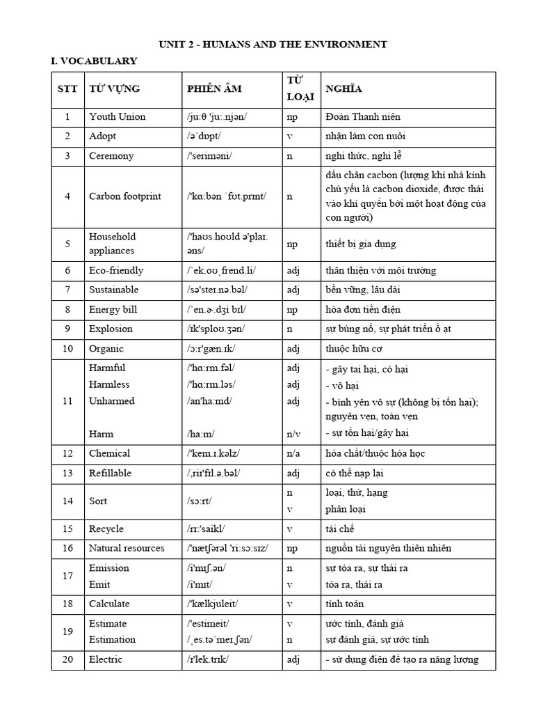 Unit 2 - Humans and The Environment | PDF