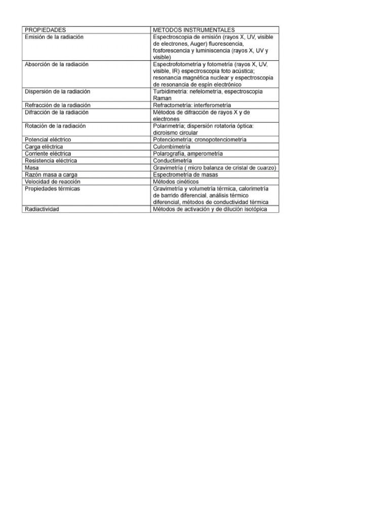 Cuadro de Anal.-Instru | PDF