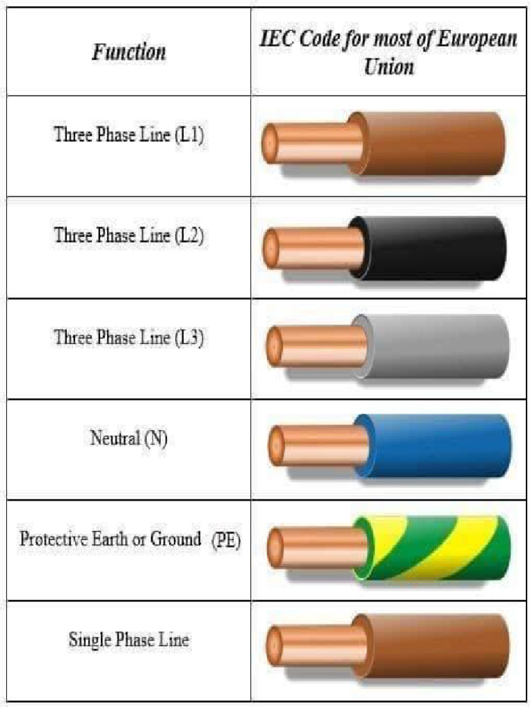Wire Cable SIze | PDF