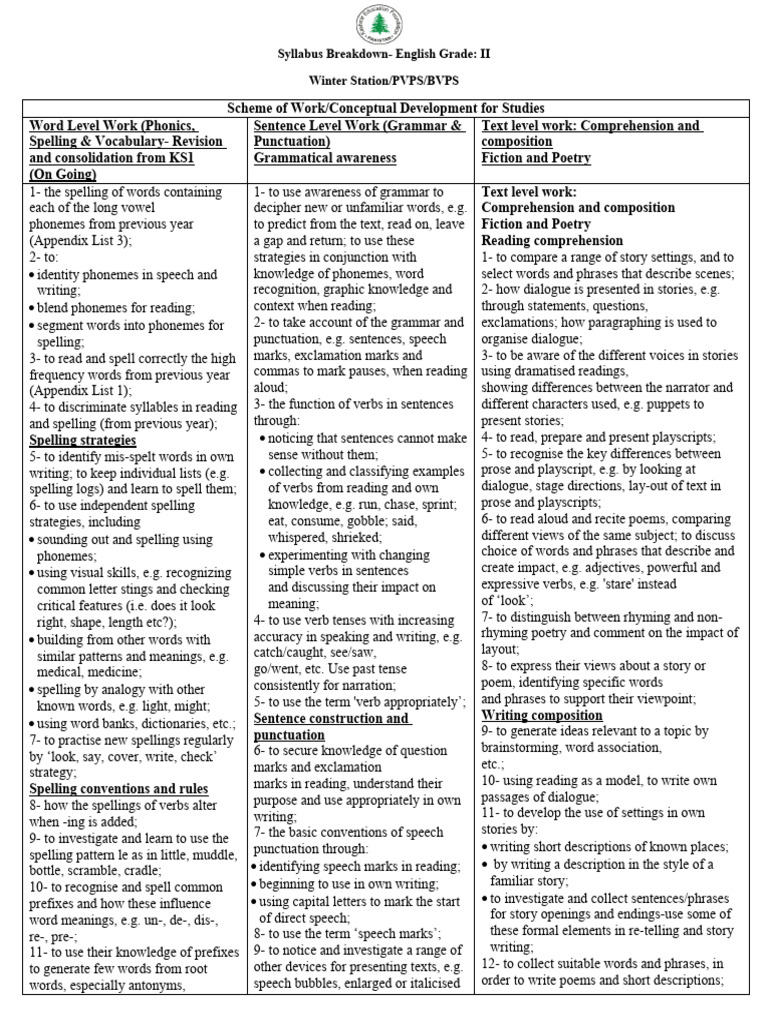 English II-Breakdown (Revetted) | PDF | Phonics | Word