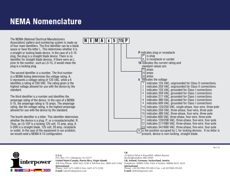 Nema Nomenclature Chart | PDF | Ac Power Plugs And Sockets | Wire