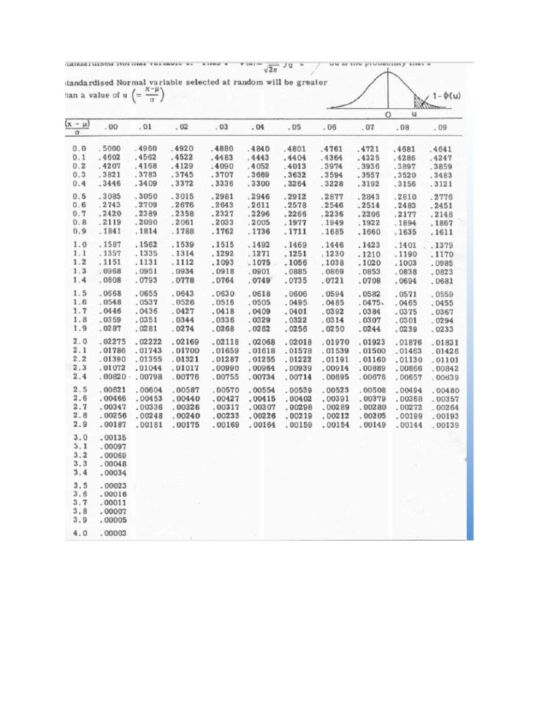 standard z table | PDF