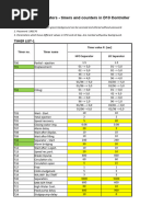 Material Safety Data Sheet: Unitor Usc | PDF | Firefighting | Personal ...