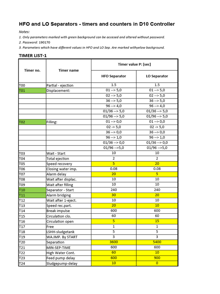 Separators-Parameter List | PDF